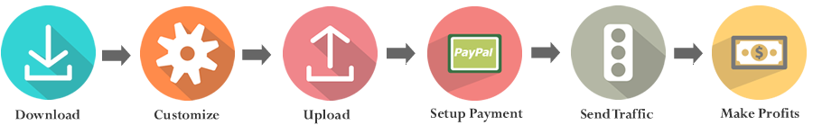 Ultimate Digital Toolkit